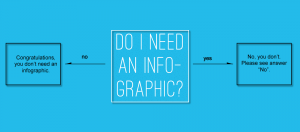 How to make an infographic #6 06 Mistakes to avoid - Mind the Graph Blog