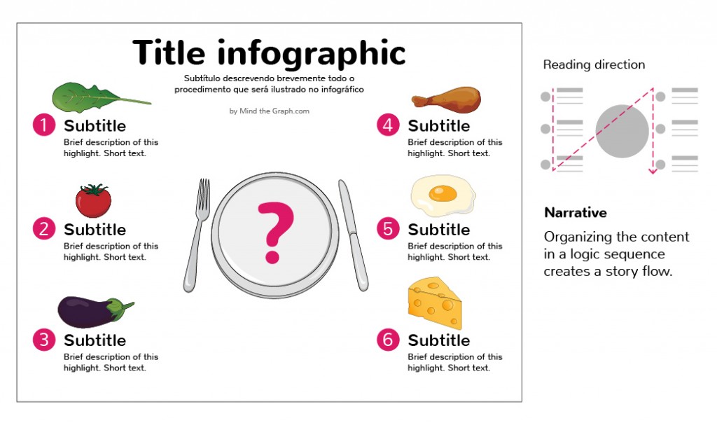 What makes a good infographic ORGANIZATION? - Mind the Graph Blog