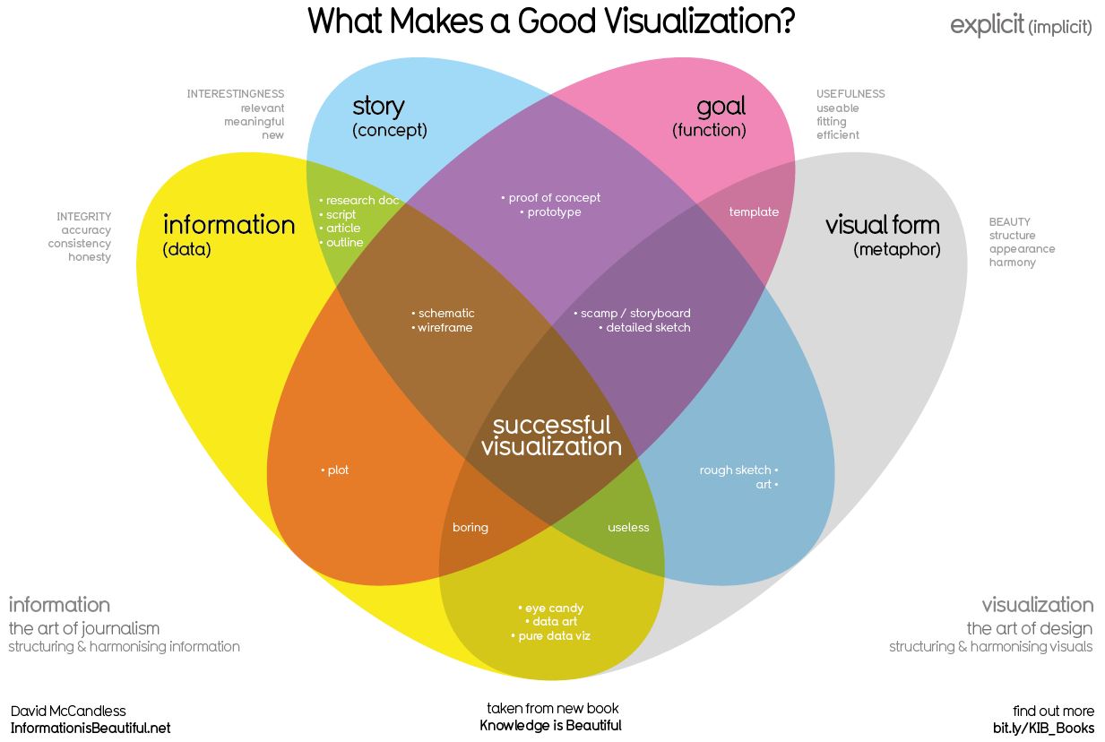 Data visualization: You must learn this language! - Mind the Graph Blog