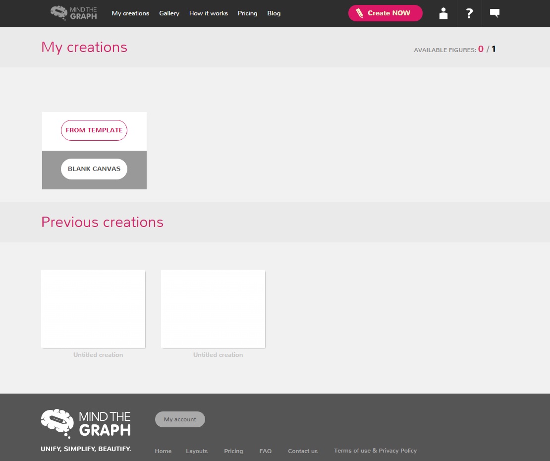 Mind the Graph Blog Mind the Graph and Overleaf for science!