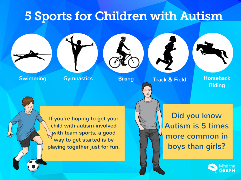 The Easiest Way To Build Infographics Mind the Graph Blog