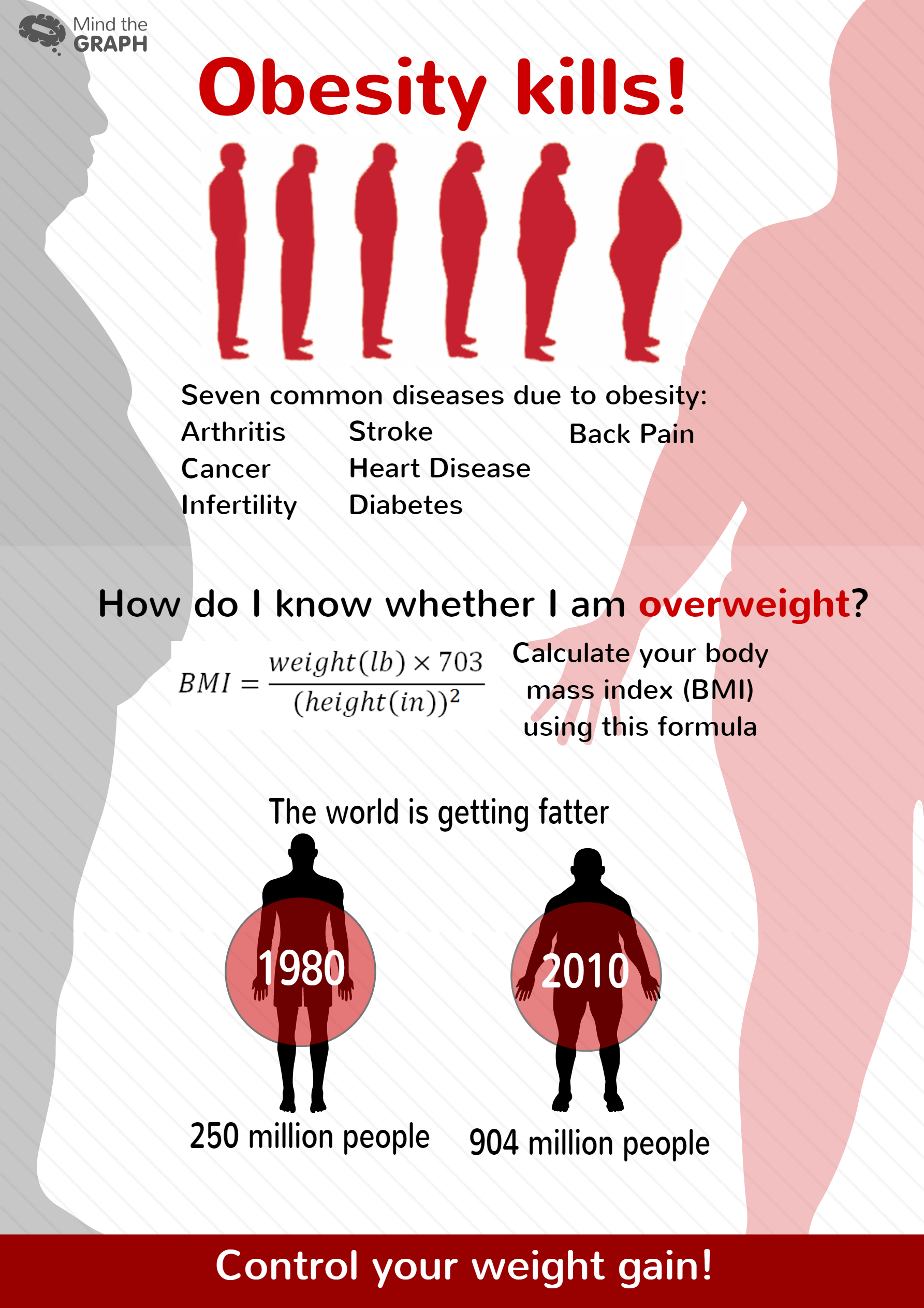 The easiest way to build infographics – Mind The Graph