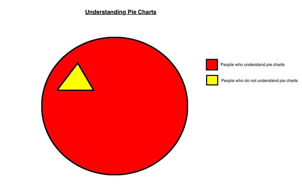 What chart should I use? - Mind the Graph Blog