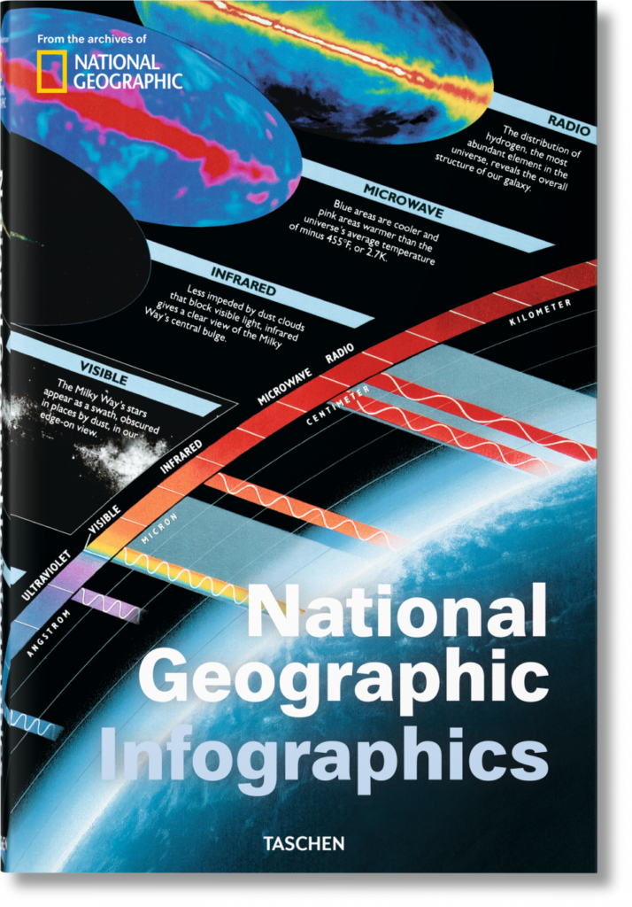 The best infographics from National Geographic - Mind the Graph Blog