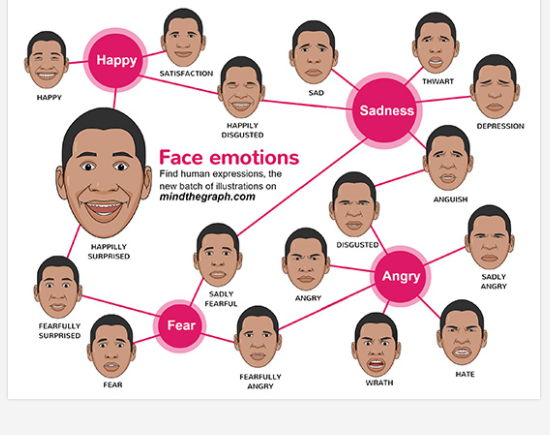Kaip sukurti infografiką #3 - Duomenų atitikimas tinkamam infografikui ...