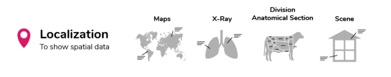 How to make an infographic #3 - Matching your data with the right ...