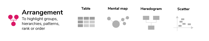 How to make an infographic #3 - Matching your data with the right ...