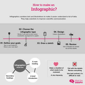 How to make an infographic #7 A challenge to summarize - Mind the Graph ...