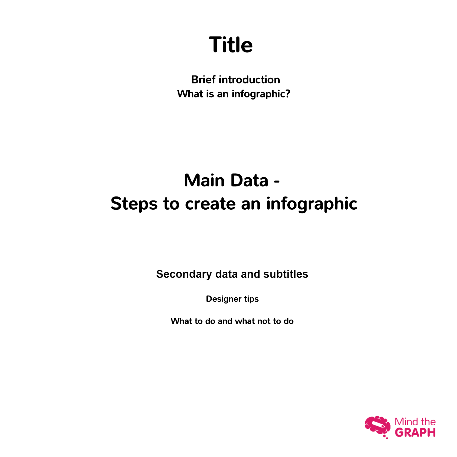 How to make an infographic #7 A challenge to summarize - Mind the Graph ...