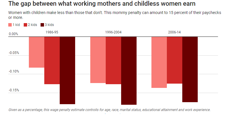 Mother's day- Top 5 of motherhood and science - Mind the Graph Blog