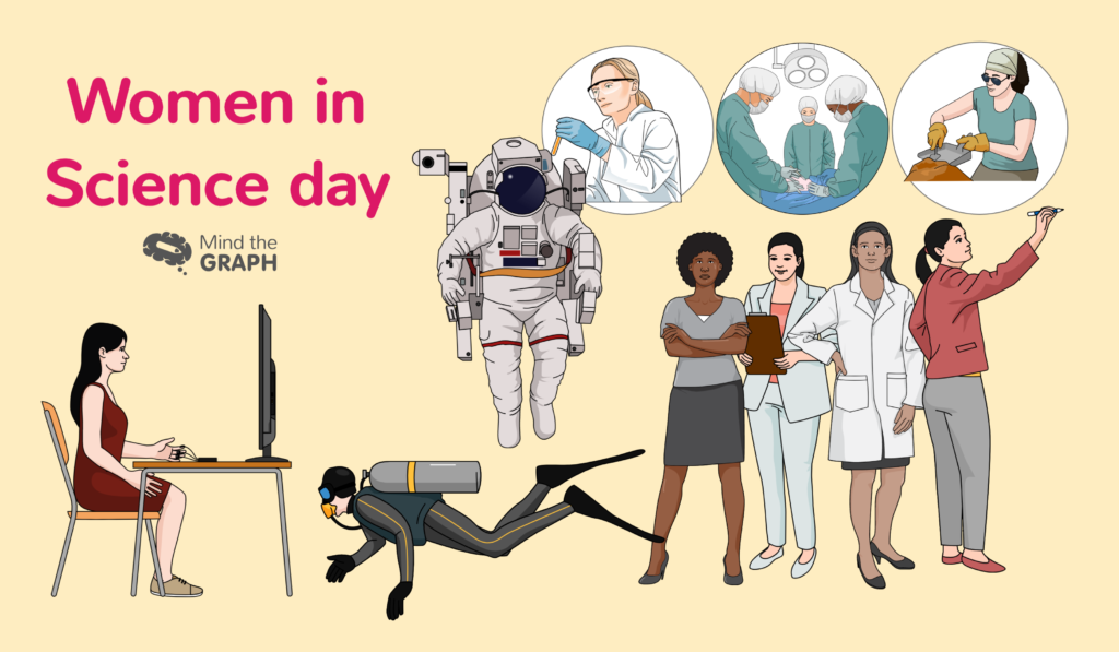 Women in Science day: yes, we can - Mind the Graph Blog