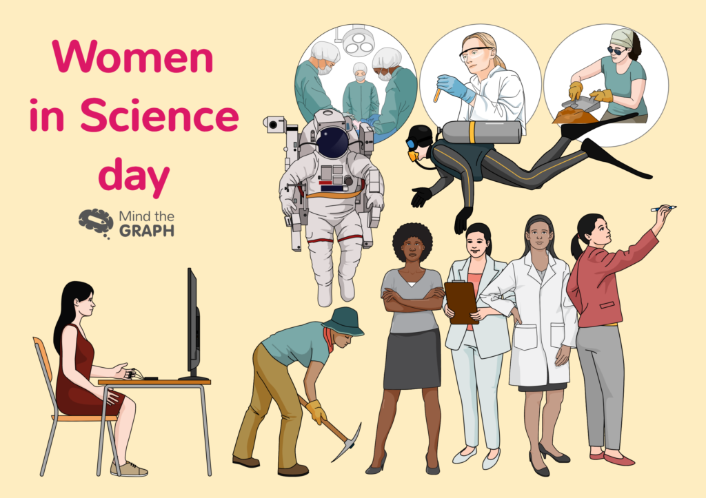 Women in Science day: yes, we can - Mind the Graph Blog
