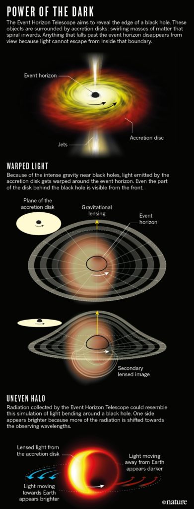 Black hole illustration to celebrate science - Mind the Graph Blog