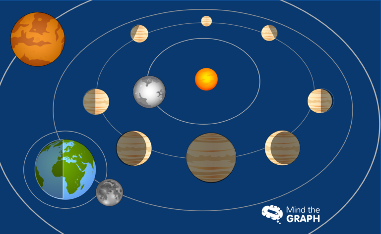 Flat Earth and Geocentrism: How to Show the Earth and It Orbits the Sun