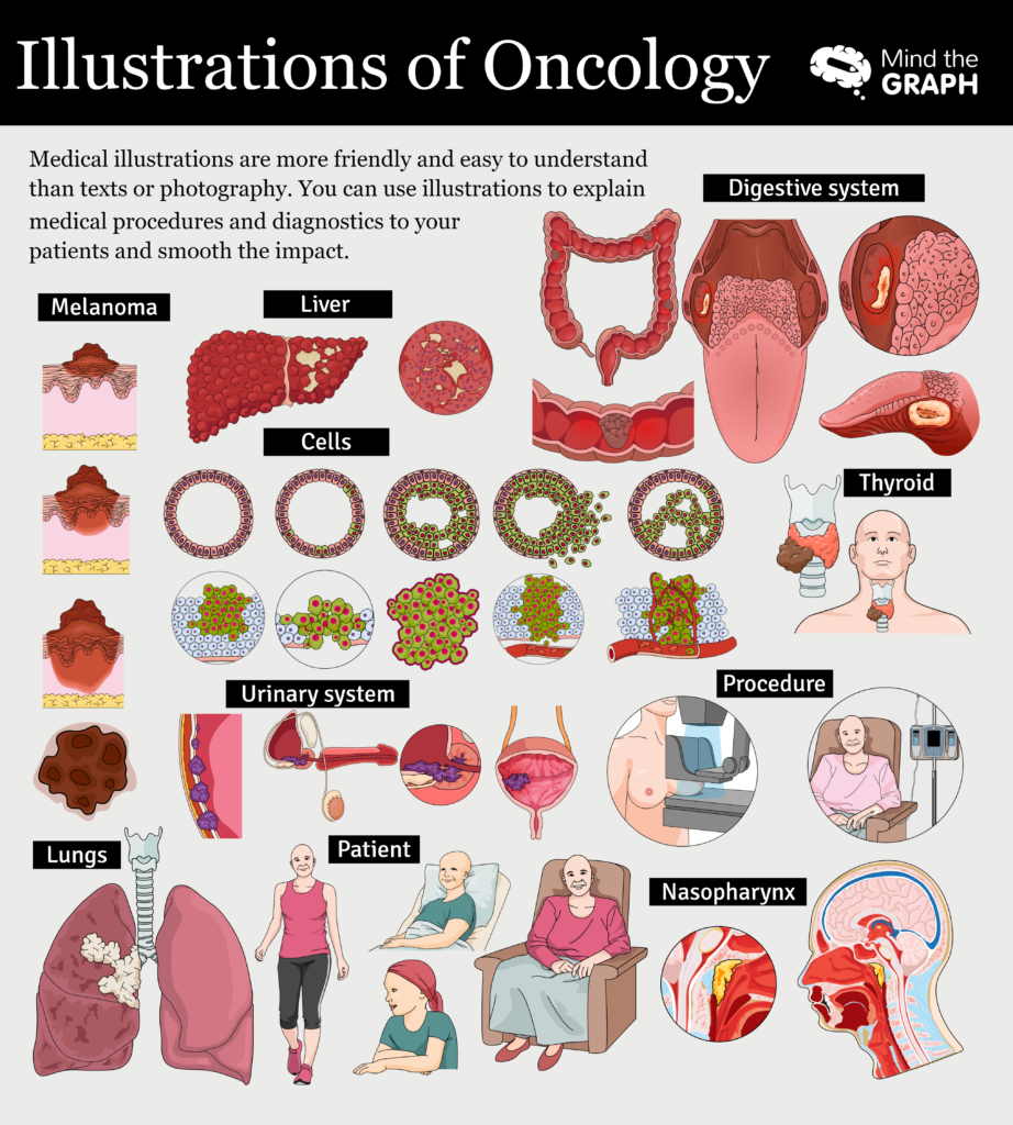 Oncologia: Utilização de ilustrações médicas sobre um assunto sensível