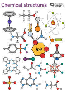 Chemical structure: Using illustrations to explain chemistry - Mind the ...