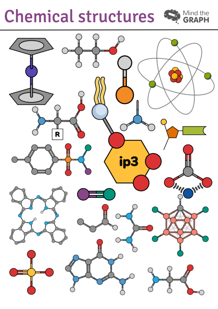 Chemical structure: Using illustrations to explain chemistry - Mind the ...