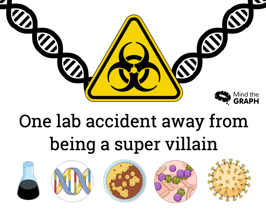 Creating scientific protocols and funny notices to your lab - Mind the ...