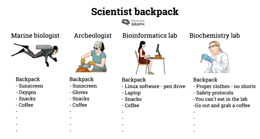 Creating scientific protocols and funny notices to your lab - Mind the ...