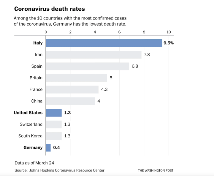 Coronvairus lethality: 8 or 0.8% in Italy? - See the blog