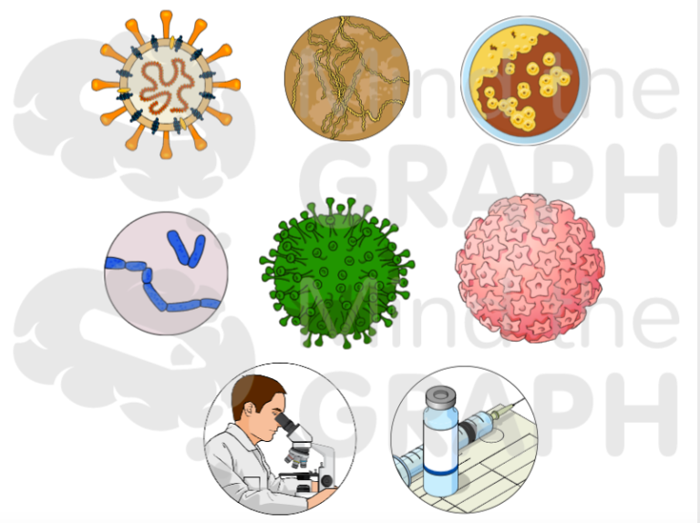 Infectology Scientific illustrations #37 - Mind the Graph Blog