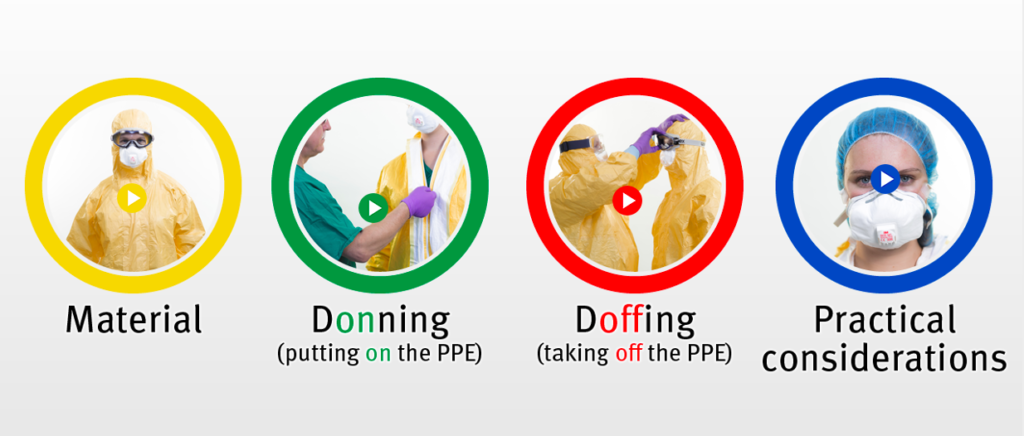 (PPE): its importance in preventing diseases such as Covid-19