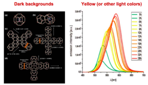 Mind the Graph Blog Ultimate Guide on Creating Comprehensive Graphs for ...