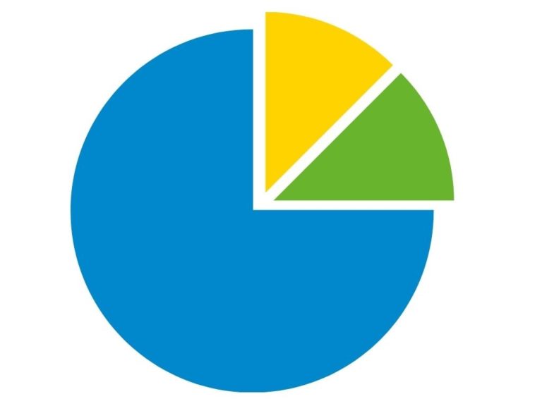Ultimate guide to creating comprehensive graphics for your work