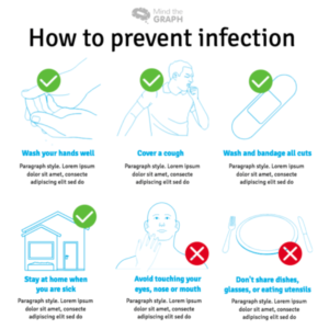 Working a Research Paper on COVID-19? Keep Something in Mind