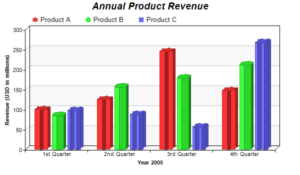 Ultimate guide to creating comprehensive graphics for your work