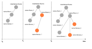 Ultimate guide to creating comprehensive graphics for your work