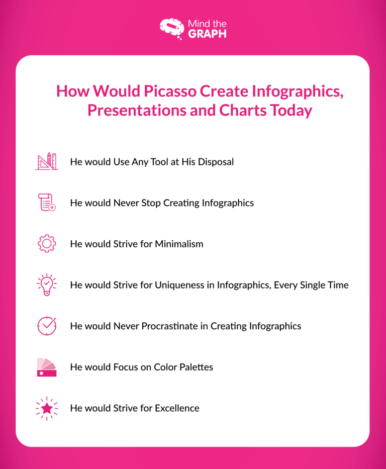 Cómo crearía Picasso infografías y presentaciones - MTG