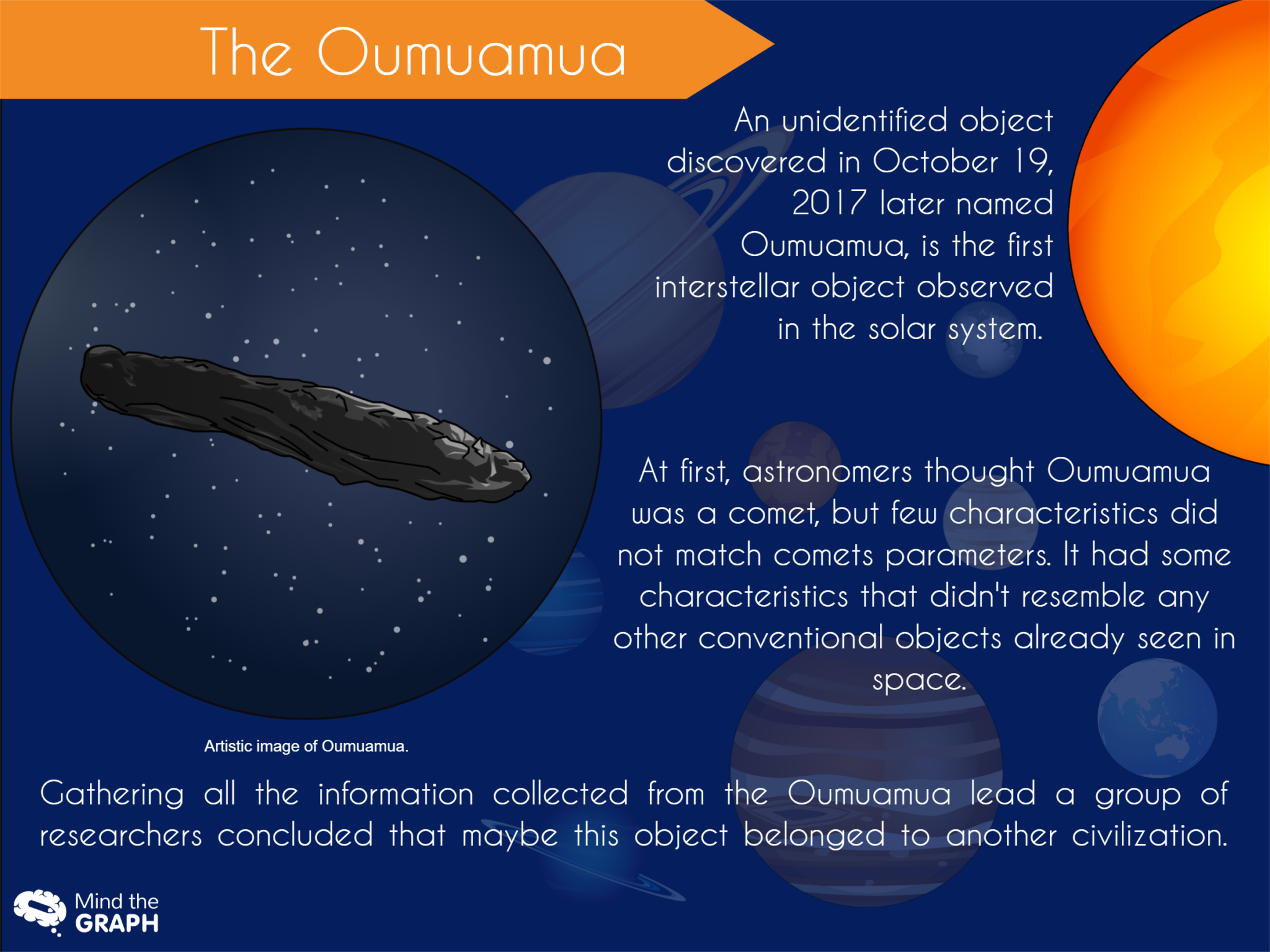 Is the interstellar object ‘Oumuamua an alien craft? - MTG
