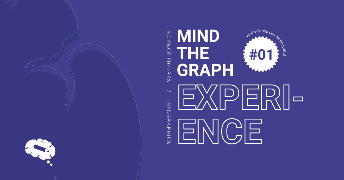 Mind the Graph Experience - MTG