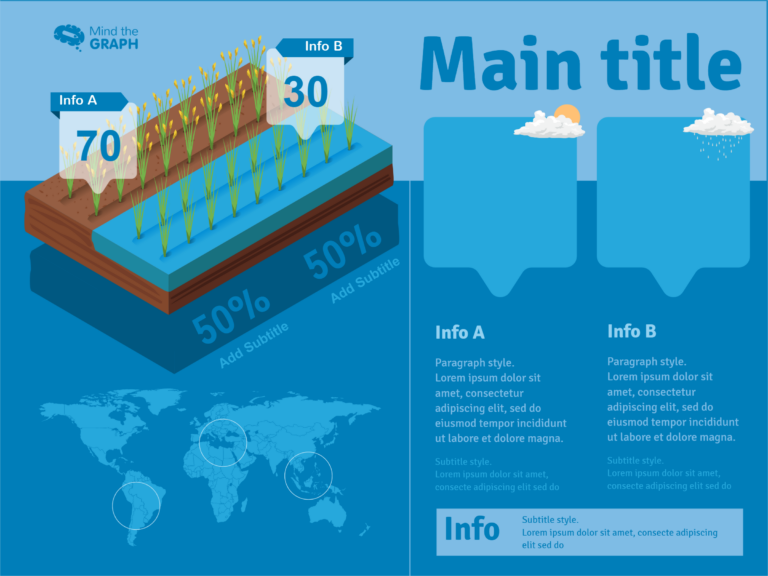 Hvilken rolle spiller infografikk i helsevesenet? - Mind the Graph-blogg