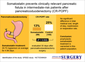 create a graphical abstract for Springer