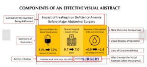 What is Visual Abstract and How To Make One in The Easiest Way