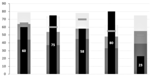 Best Practices of Graphs and Charts in Research Papers - MTG