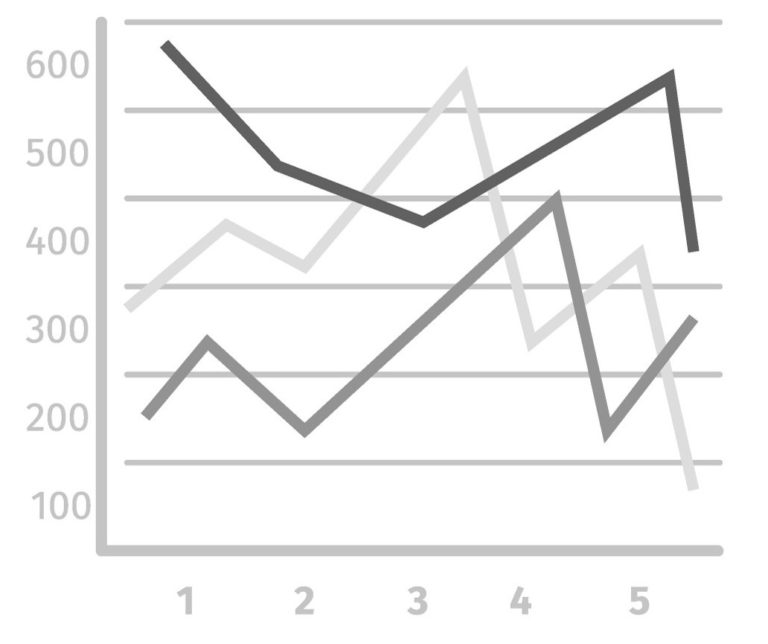 Best Practices of Graphs and Charts in Research Papers - MTG