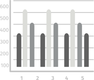 Best Practices of Graphs and Charts in Research Papers - MTG