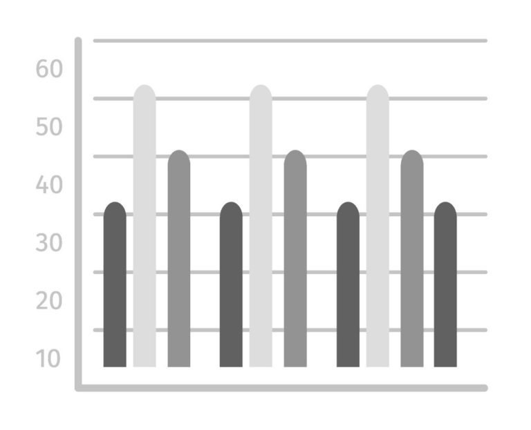 Best Practices of Graphs and Charts in Research Papers - MTG