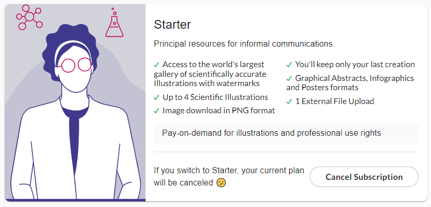 How do I cancel my subscription? - Mind the Graph Blog