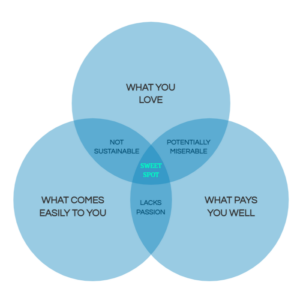 Niche Research: Tips on Choosing the Right One