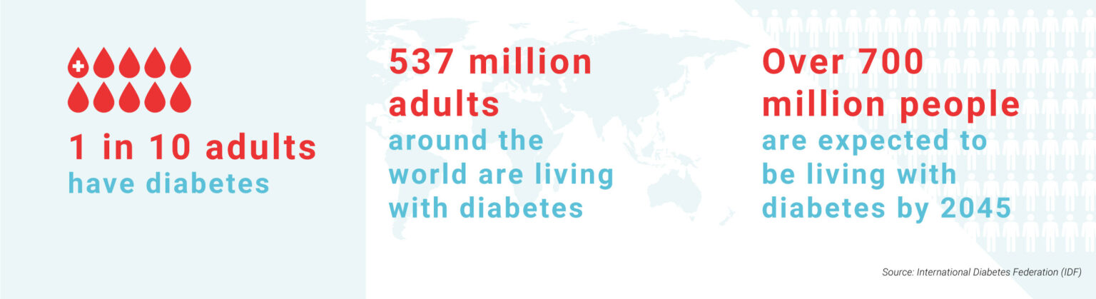Understanding Diabetes: Types, Symptoms, and Management