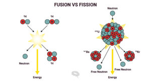 Nuclear Fusion: An easy-to-understand introduction