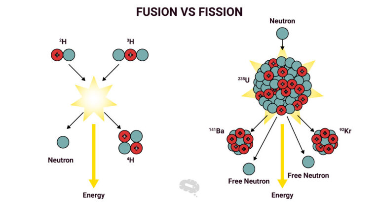Nuclear Fusion: An easy-to-understand introduction