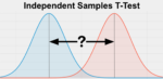 Hypothesis Testing: Principles and Methods