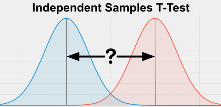 Hypothesis Testing: Principles and Methods