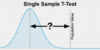 Hypothesis Testing: Principles and Methods