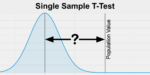 Hypothesis Testing: Principles and Methods